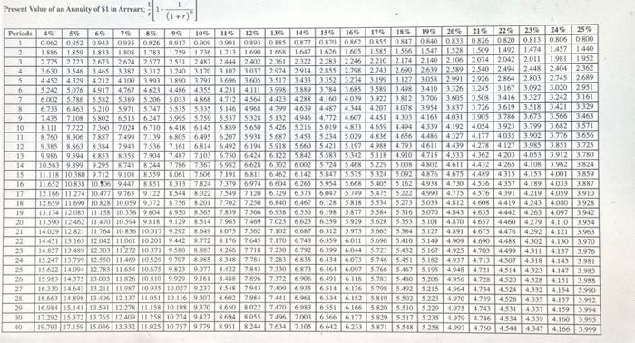 Solved Problem 14-16 (Algo) Net Present Value Analysis | Chegg.com