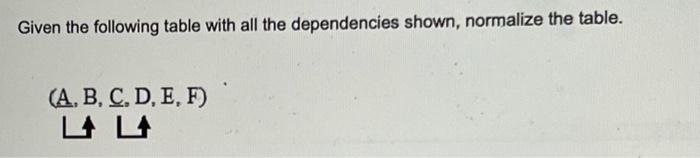 Solved Given the following table with all the dependencies | Chegg.com