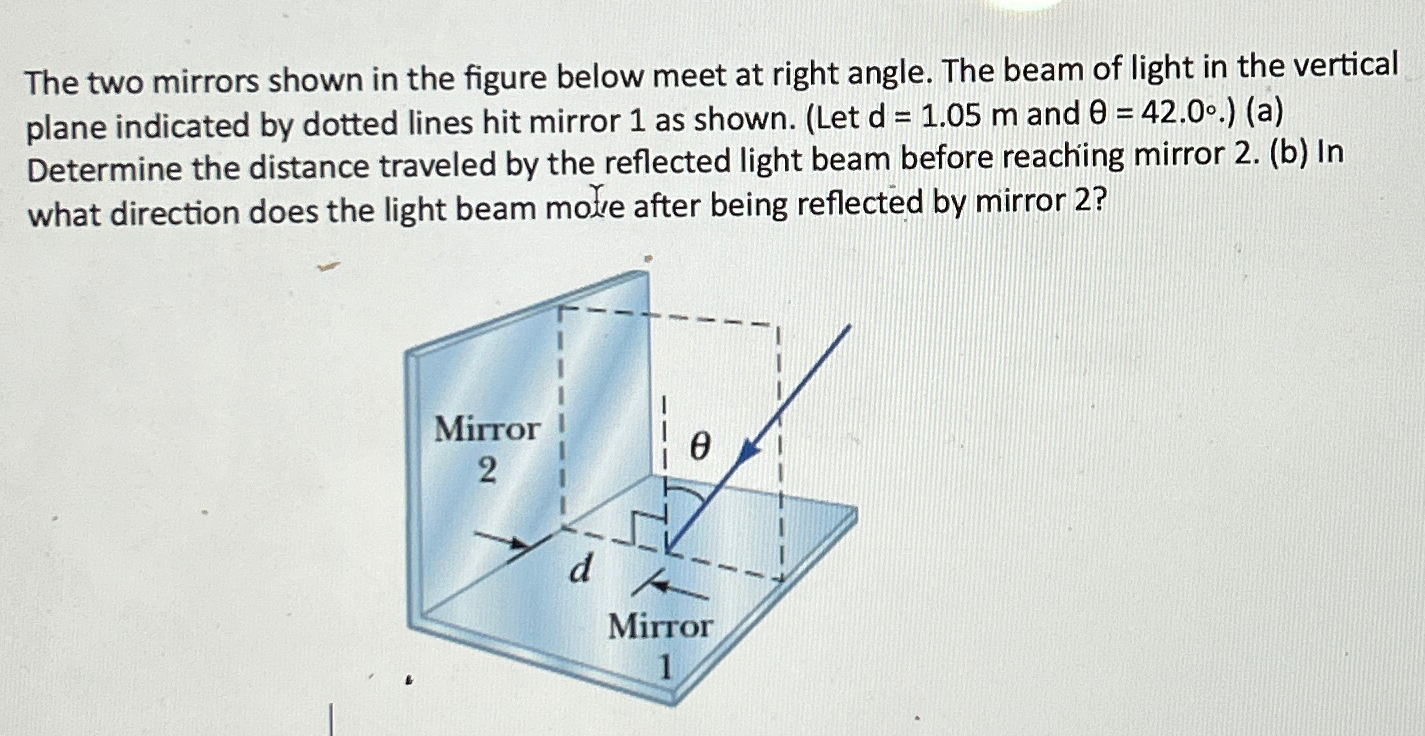 Solved The two mirrors shown in the figure below meet at | Chegg.com