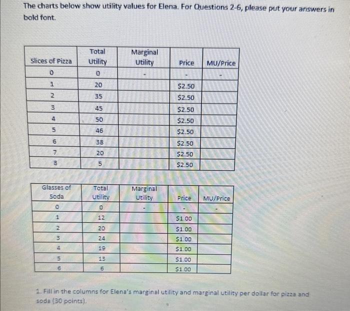 Solved The charts below show utility values for Elena. For | Chegg.com