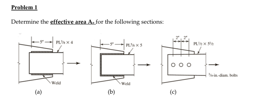 Solved Problem 1Determine the effective area Ae ﻿for the | Chegg.com