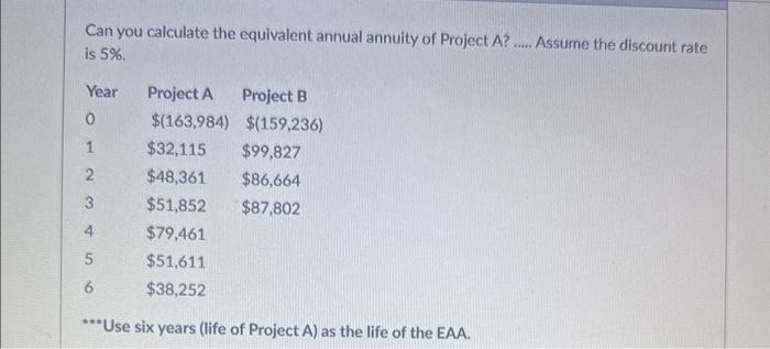 Solved Can you calculate the equivalent annual annuity of | Chegg.com