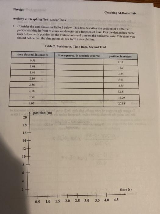 Solved Physics Graphing At-Home Lab Activity 2: Graphing | Chegg.com
