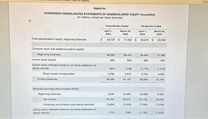 Apple inc. CONDENSED CONSOLIDATED BALANCE SHEETS | Chegg.com