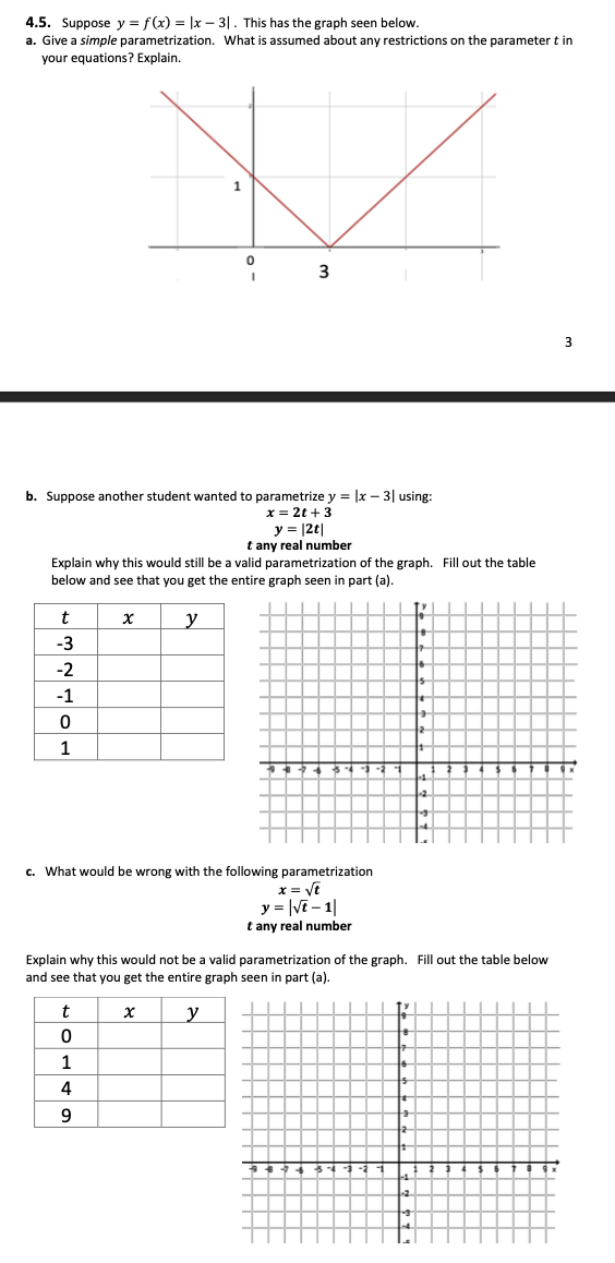 Solved 4.5. ﻿Suppose y=f(x)=|x-3|. ﻿This has the graph seen | Chegg.com