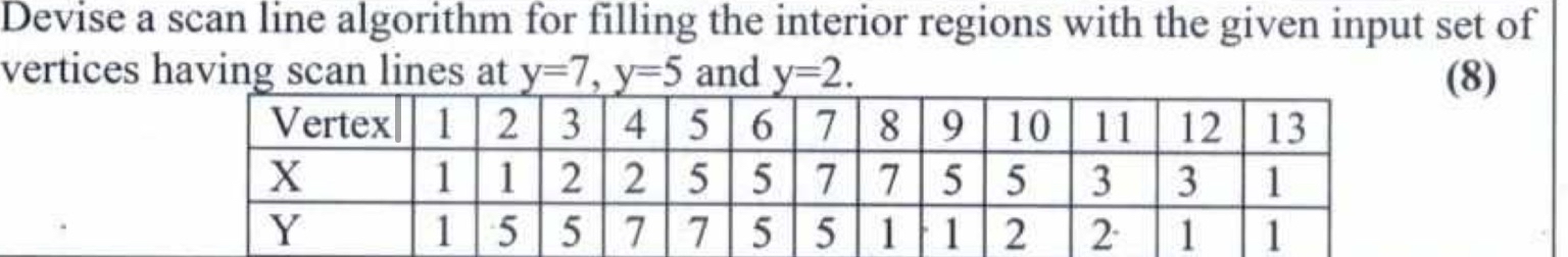 Solved Devise a scan line algorithm for filling the interior | Chegg.com