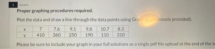 Solved 4 points Proper graphing procedures required. Plot | Chegg.com