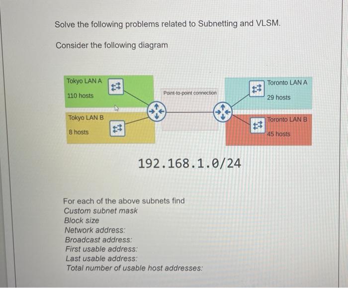 Solved Solve the following problems related to Subnetting | Chegg.com