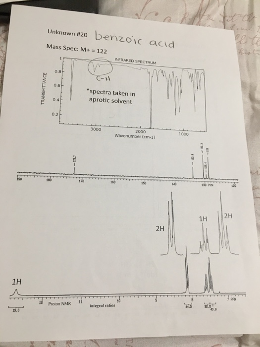 Solved Na Unknown #20 benzoic acid Mass Spec: M+ = 122 1 | Chegg.com