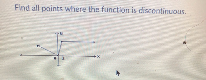 Solved Find all points where the function is discontinuous. | Chegg.com