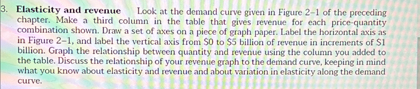 Solved Elasticity and revenue Look at the demand curve given | Chegg.com