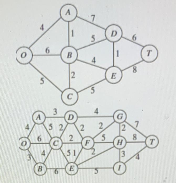 Solved Problem 4. Use both Prim's and Kruskal's algorithms | Chegg.com