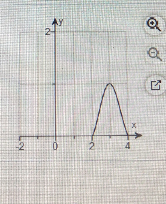 Solved Instructor-created question : The accompanying figure | Chegg.com