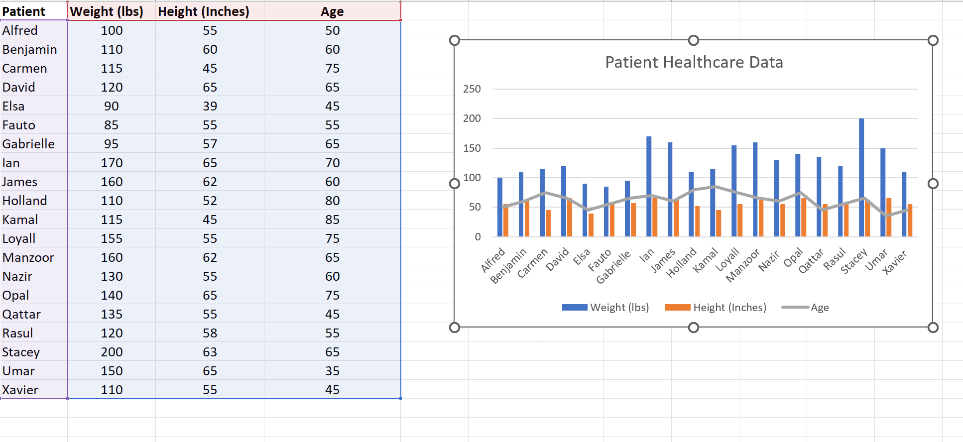 Solved Using the Patient Healthcare Data in the attached | Chegg.com