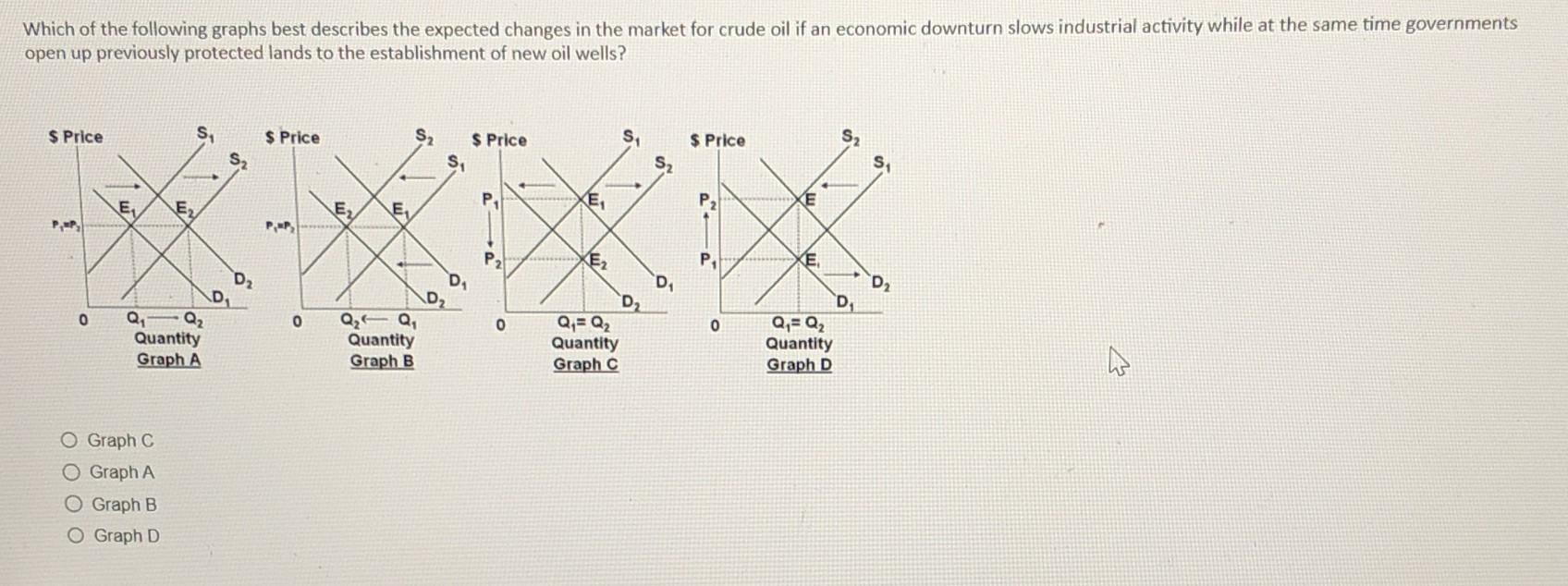 Solved Which of the following graphs best describes the | Chegg.com