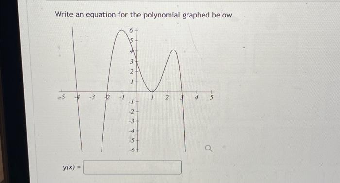 Solved Write an equation for the polynomial graphed below | Chegg.com