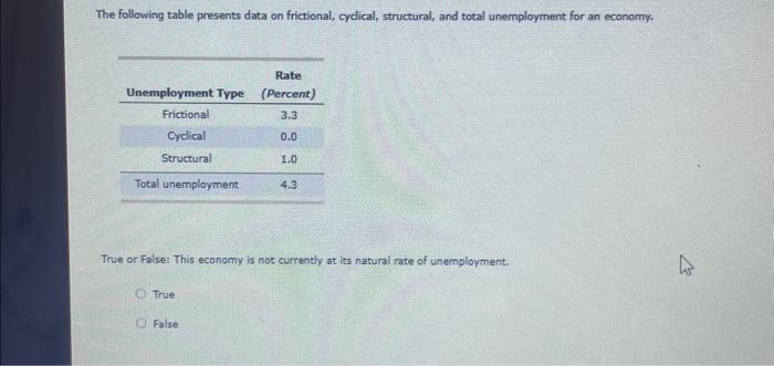 Solved 3. Types of unemployment The three people described | Chegg.com