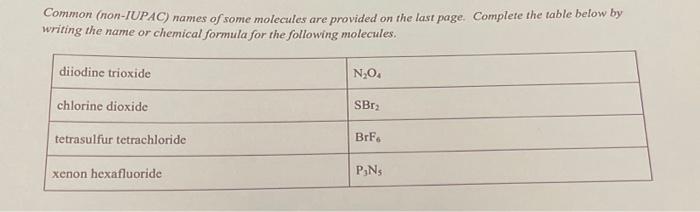 Solved Common (non-IUPAC) names of some molecules are | Chegg.com