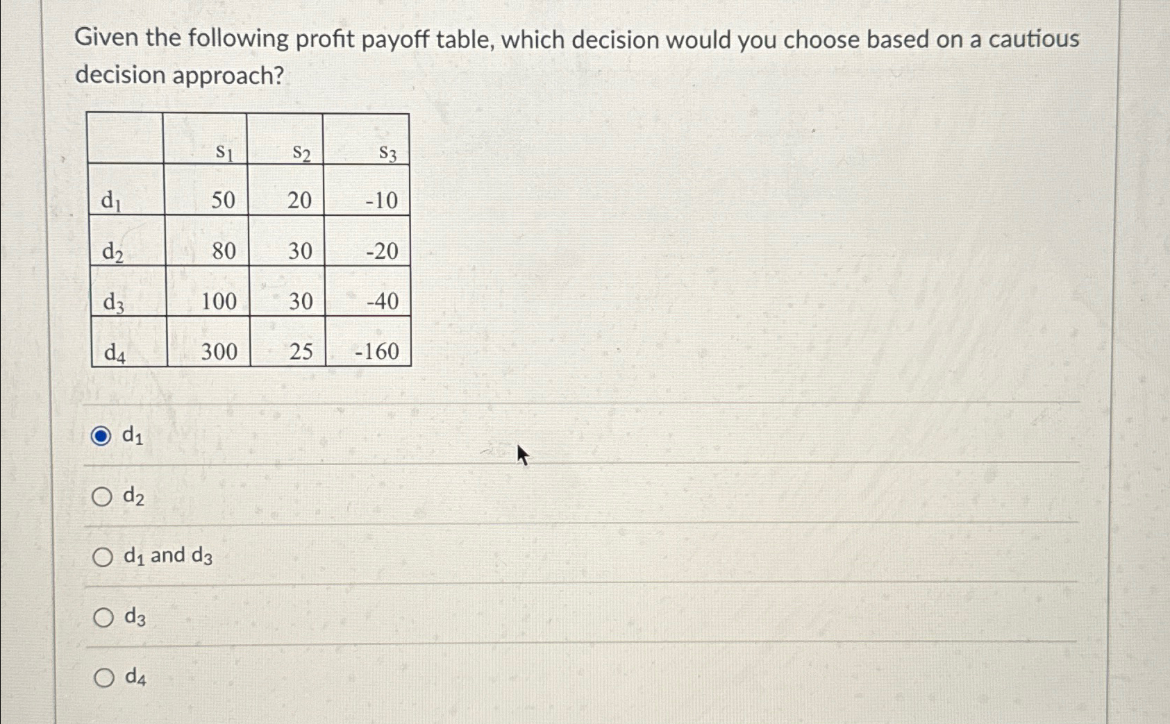 Solved Given the following profit payoff table, which | Chegg.com