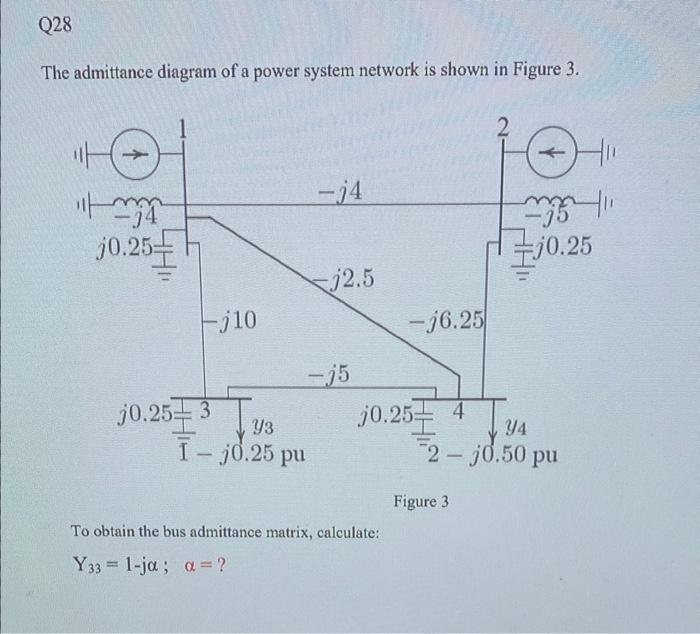 Solved The admittance diagram of a power system network is | Chegg.com