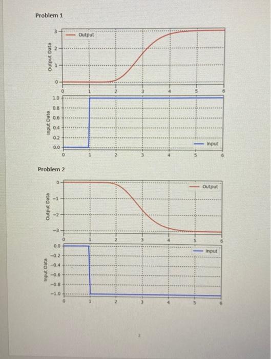 Solved Q1. Consider a first order system transfer function. | Chegg.com