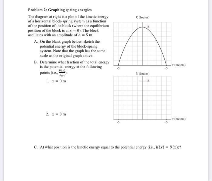 Solved K (Joules) 16 Problem 2: Graphing spring energies The | Chegg.com
