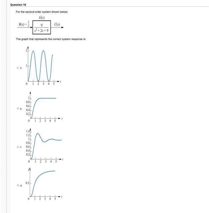 Solved Question 18 For the second order system shown below: | Chegg.com