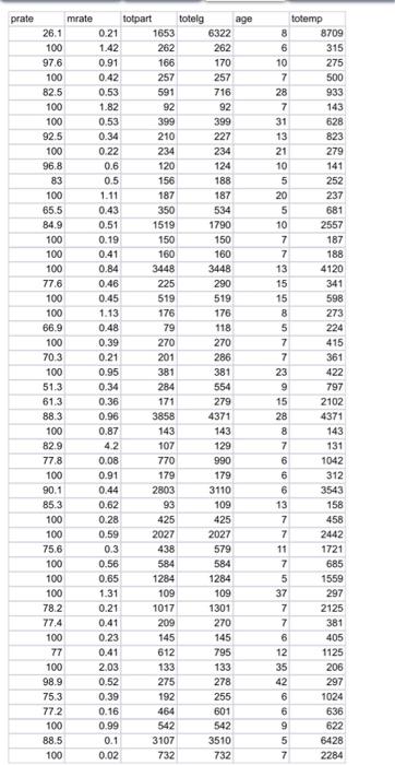 (b) Find a point estimate of the average | Chegg.com