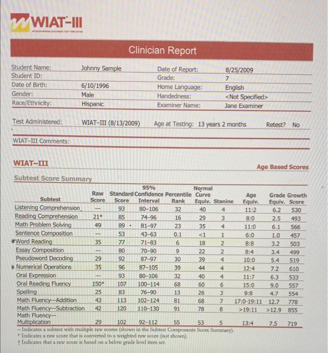 Solved WIAT-III Student Name: Student ID: Date of Birth: | Chegg.com