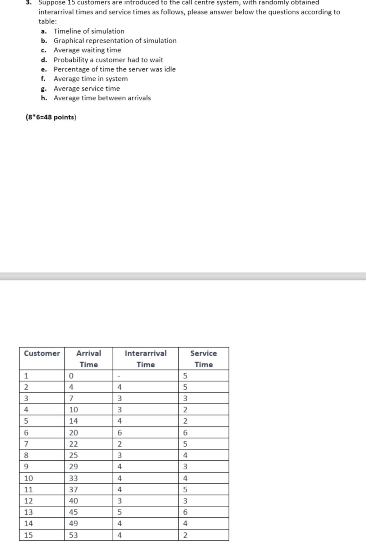 Solved Suppose 15 ﻿customers are introduced to the call | Chegg.com
