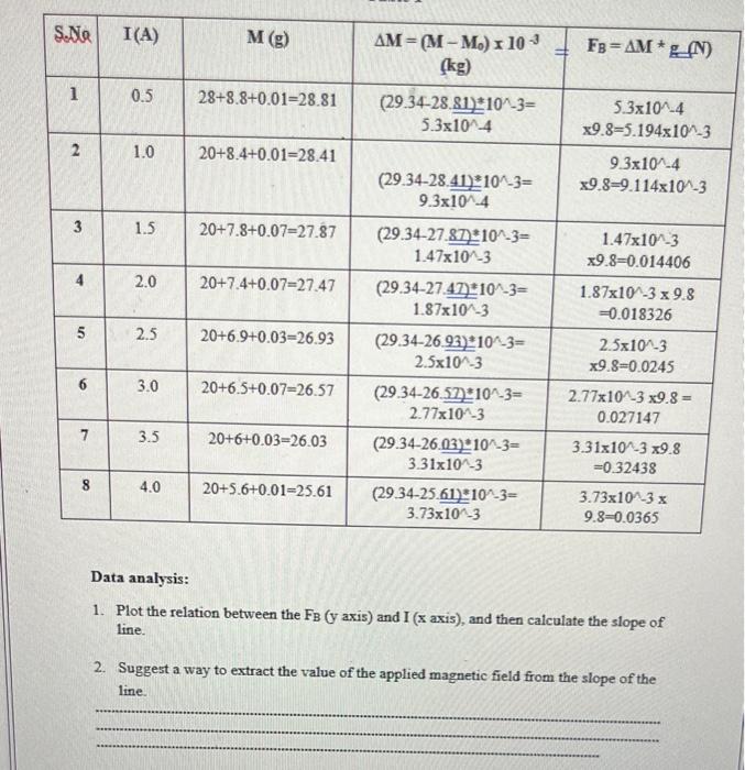 Solved this my table ao what is the answer for two questions | Chegg.com