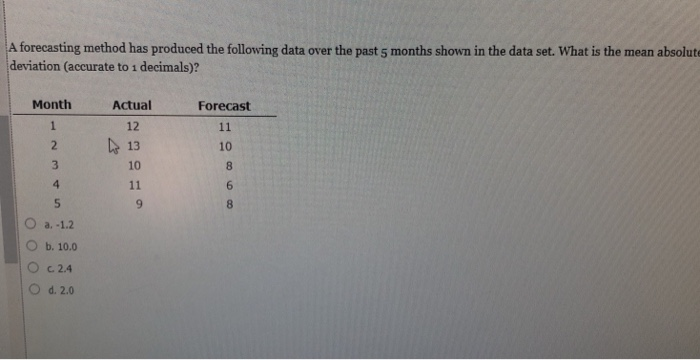 Solved Using the data set below, what would be the forecast | Chegg.com