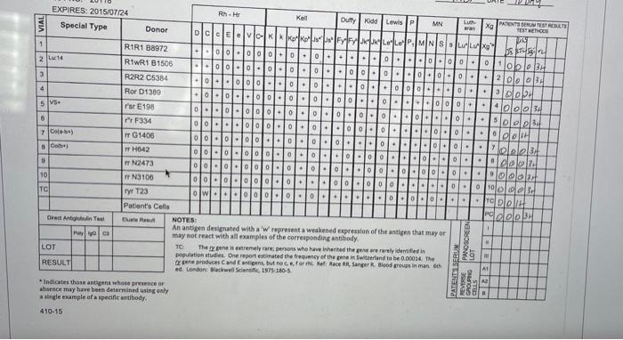 Solved Question 2 2 pts Patient Jimmy Crickett ID 9030568 | Chegg.com