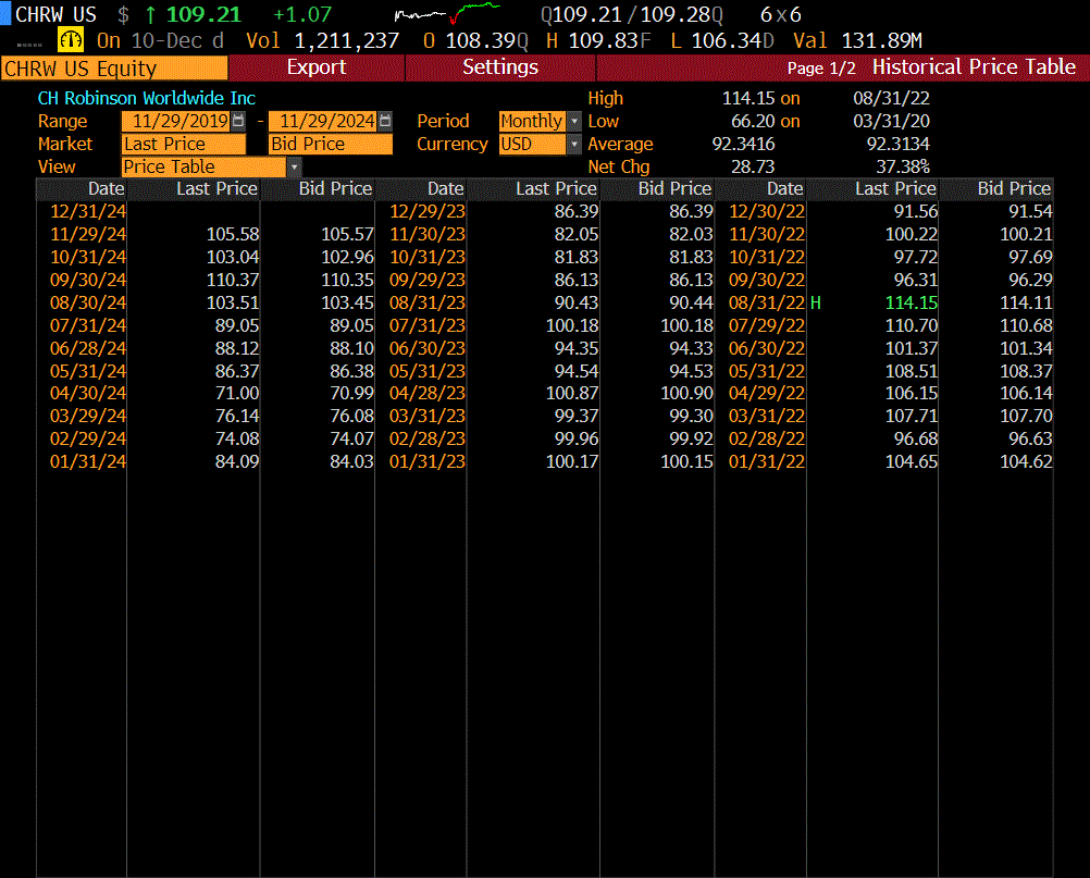 Solved Use Bloomberg Terminal to download the monthly stock | Chegg.com