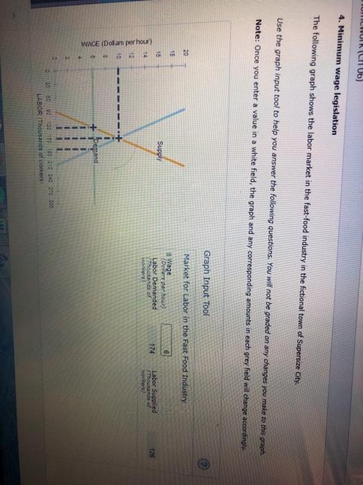 Solved The following graph shows the labor market in the | Chegg.com