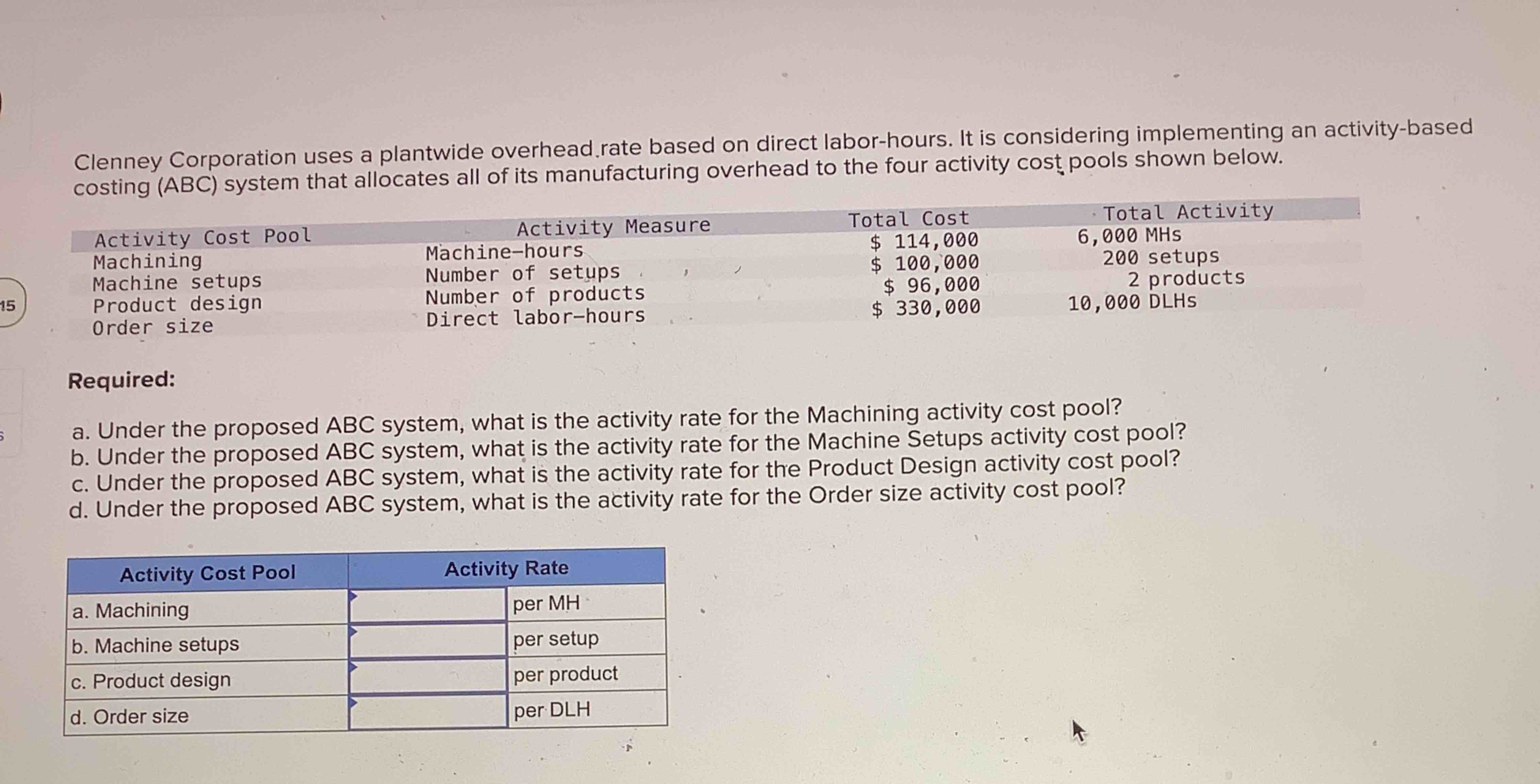 Solved Clenney Corporation uses a plantwide overhead rate | Chegg.com