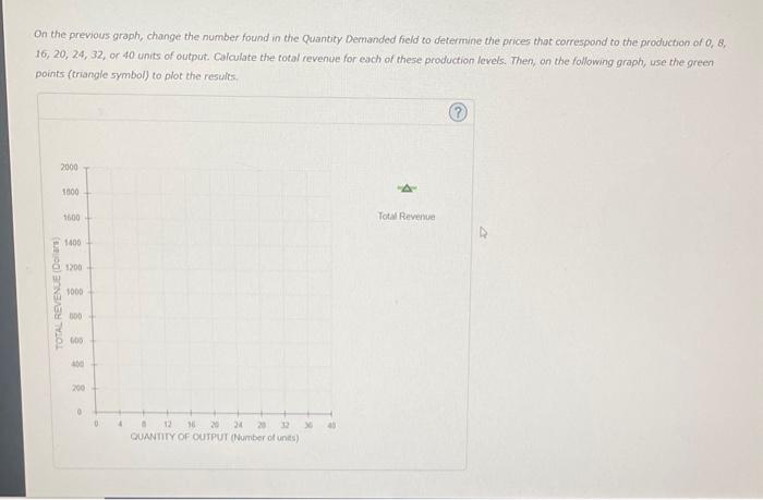 Solved 2. Calculating marginal revenue from a linear demand | Chegg.com