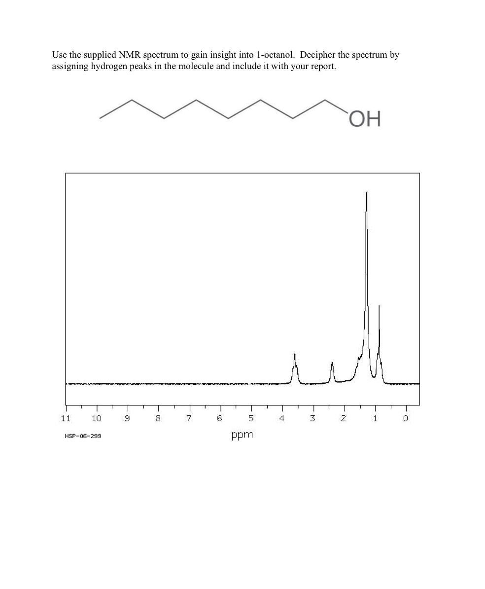 Solved Use the supplied NMR spectrum to gain insight into | Chegg.com