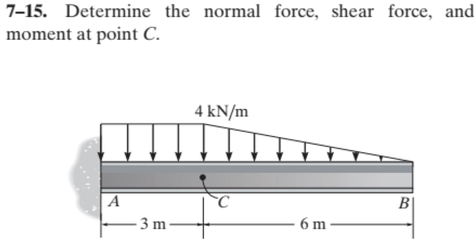 Solved 7-15. Determine the normal force, shear force, and | Chegg.com Solved 7-15. Determine the normal force, shear force, and | Chegg.com