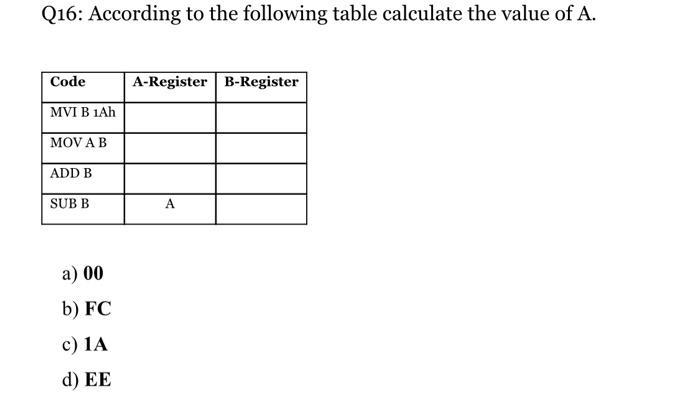 Solved Q16: According to the following table calculate the | Chegg.com