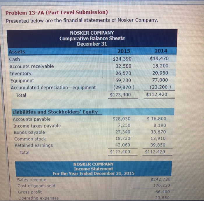 Solved Problem 13-7A (Part Level Submission) Presented below | Chegg.com