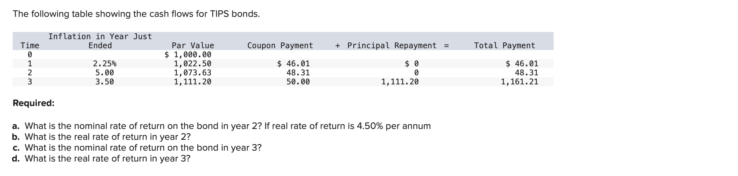 The following table showing the cash flows for TIPS | Chegg.com