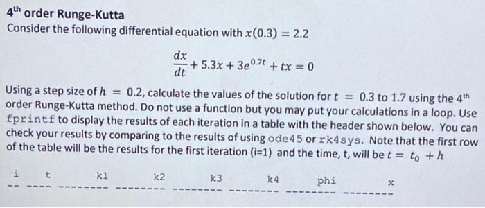 Solved 4th order Runge-Kutta Consider the following | Chegg.com