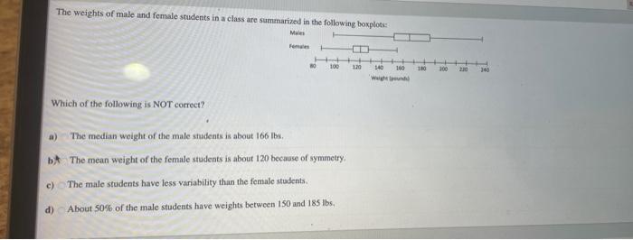 Solved The weights of male ithd female students in a class | Chegg.com