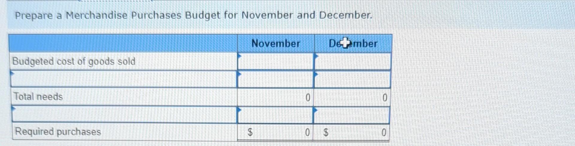 Solved Prepare a Merchandise Purchases Budget for November | Chegg.com
