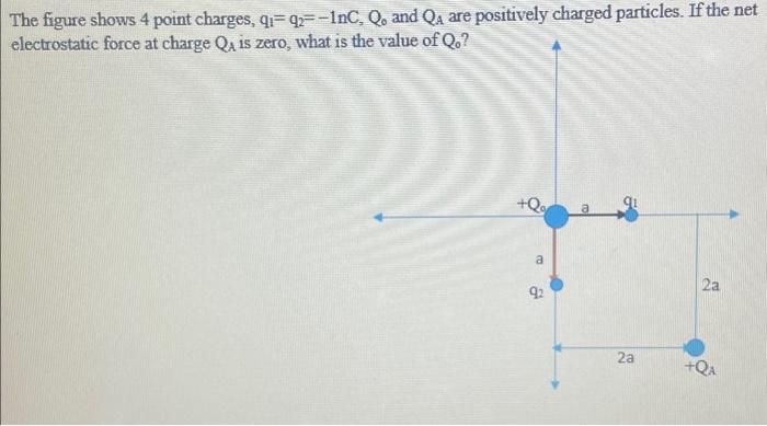 Solved The figure shows 4 point charges, q₁q-1nC, Q, and QA | Chegg.com