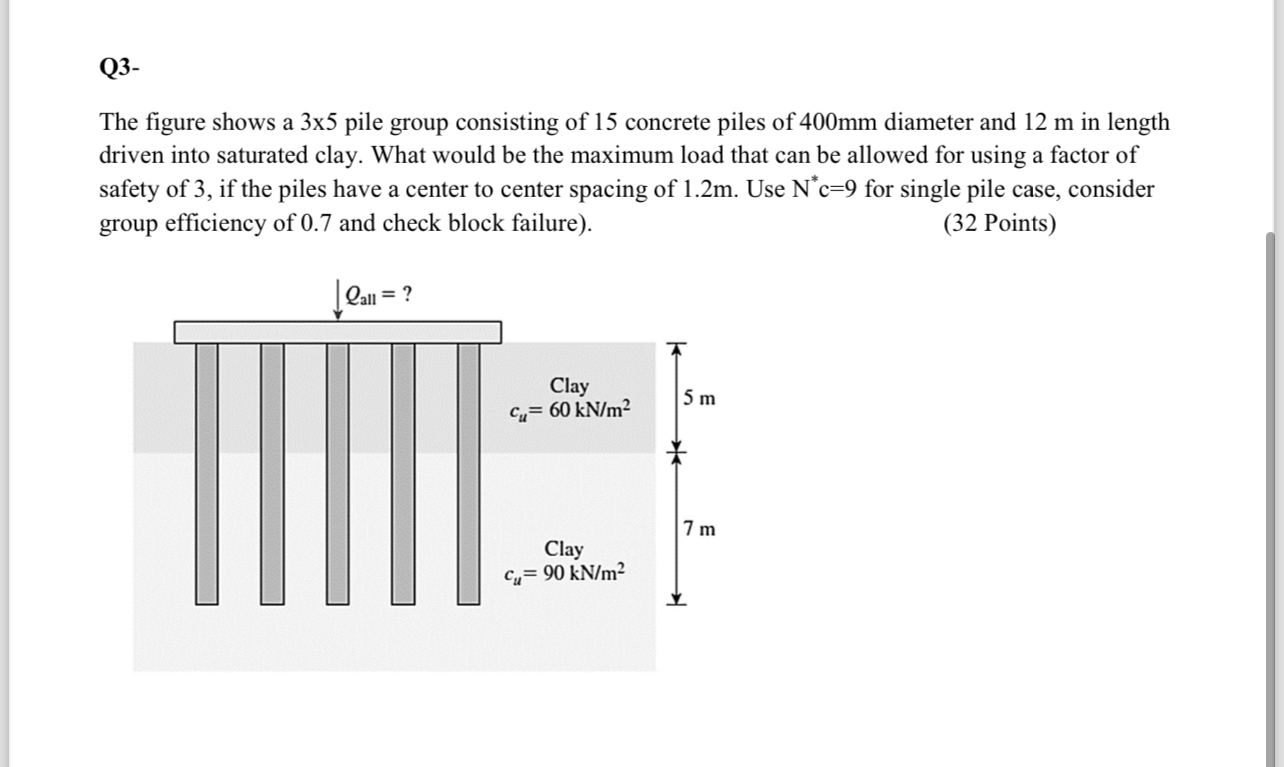 Solved Q3-The figure shows a \( 3 \times 5 \) ﻿pile group | Chegg.com