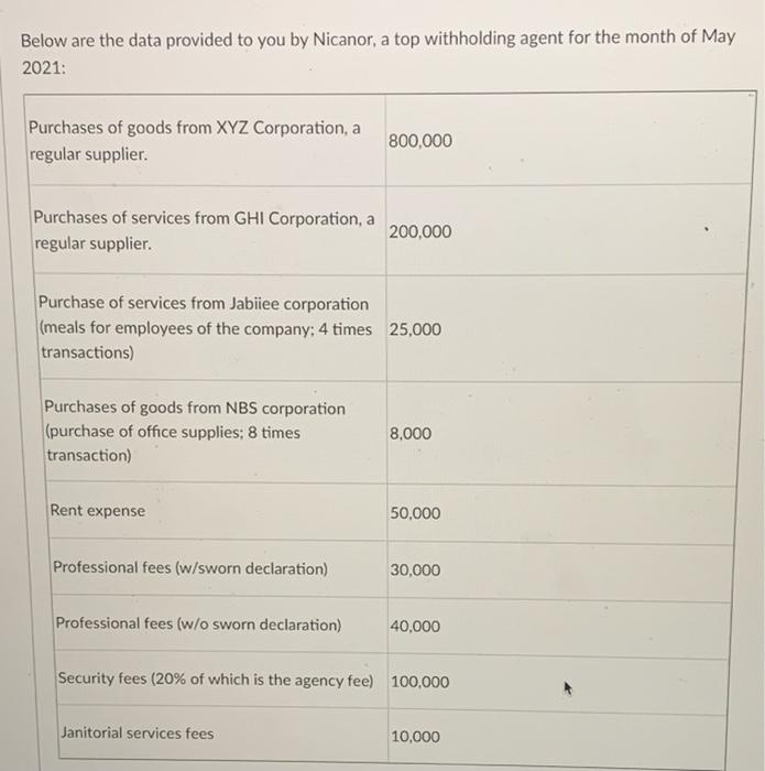 SCHEDULE OF EXPANDED WITHHOLDING TAX (EWT) Income | Chegg.com