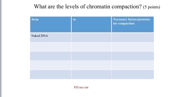 Solved What are the levels of chromatin compaction? (5 | Chegg.com