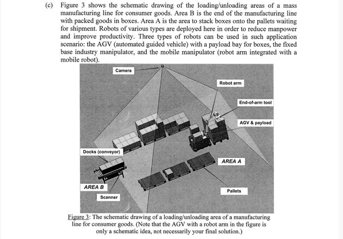 Solved F) Figure 3 shows the schematic drawing of the | Chegg.com